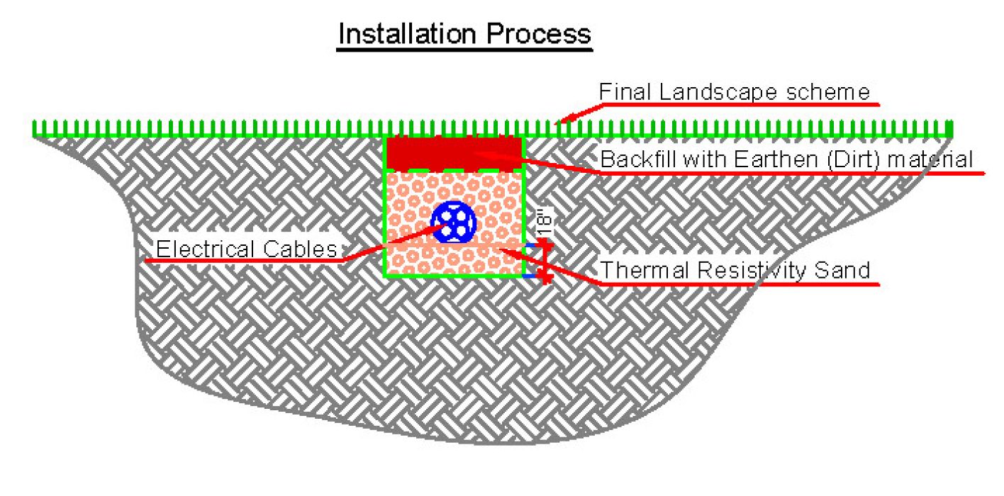 Gulf Coast Sand | Thermal Sand